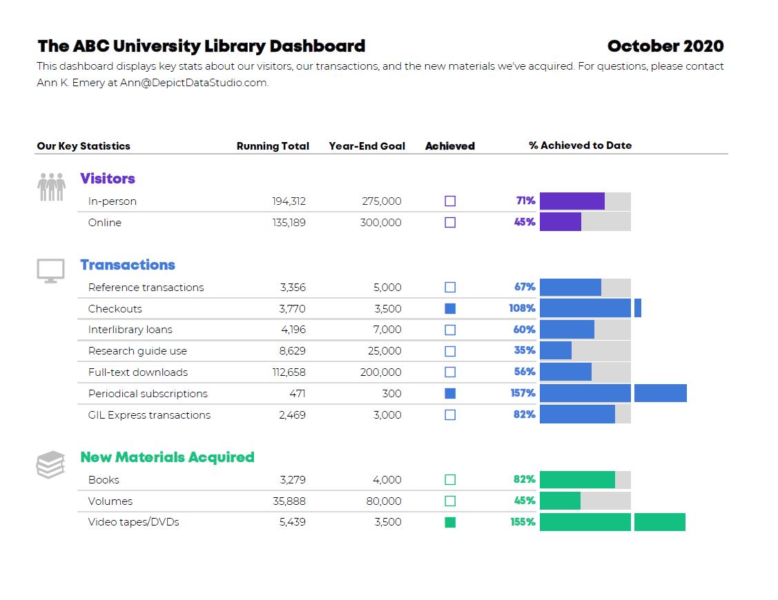 Re-envisioning a University’s Monthly Report: Two Reports with Two ...