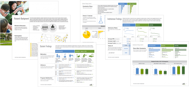 Designing Visual Appendices for Your Next Report—In Under an Hour ...