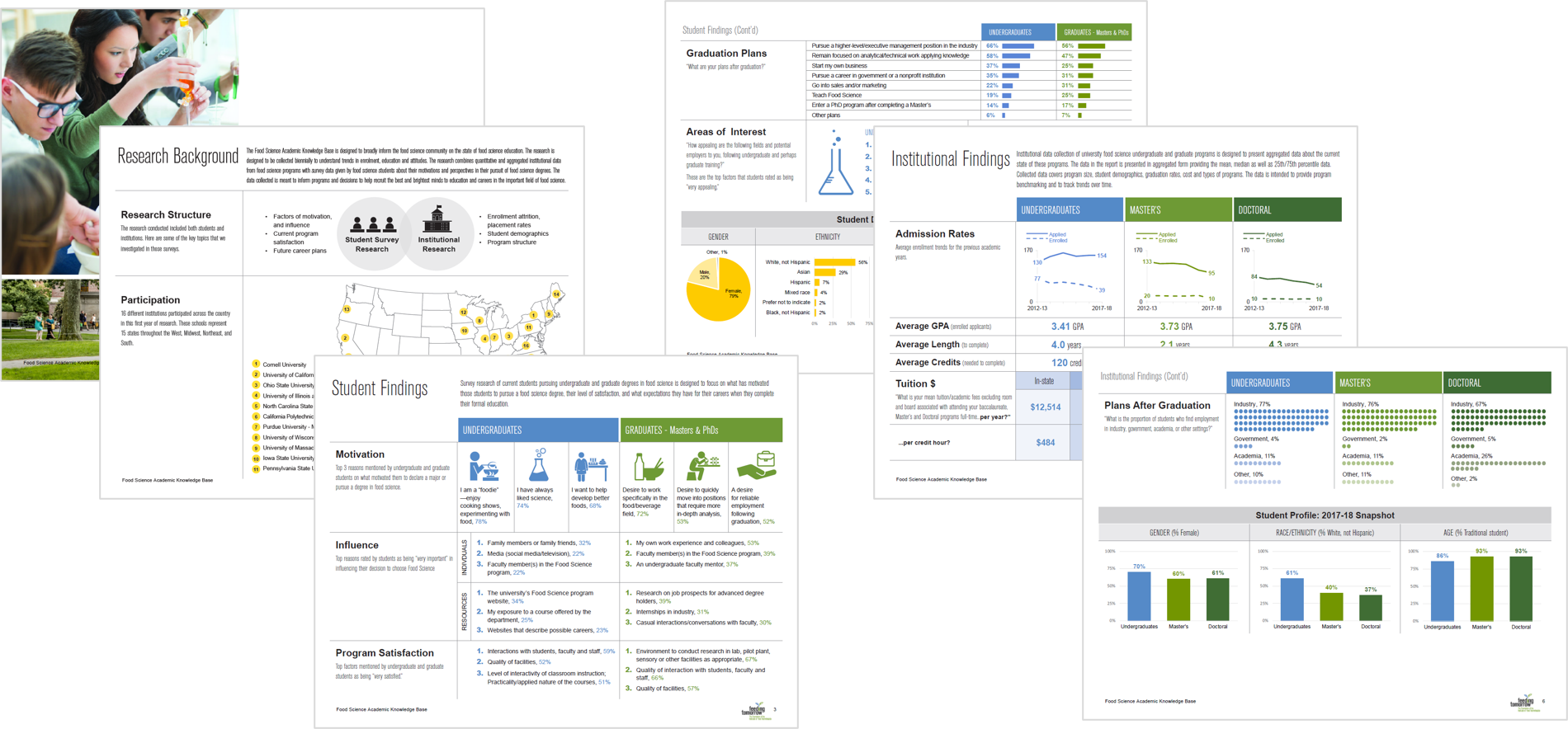 Designing Visual Appendices for Your Next Report—In Under an Hour ...