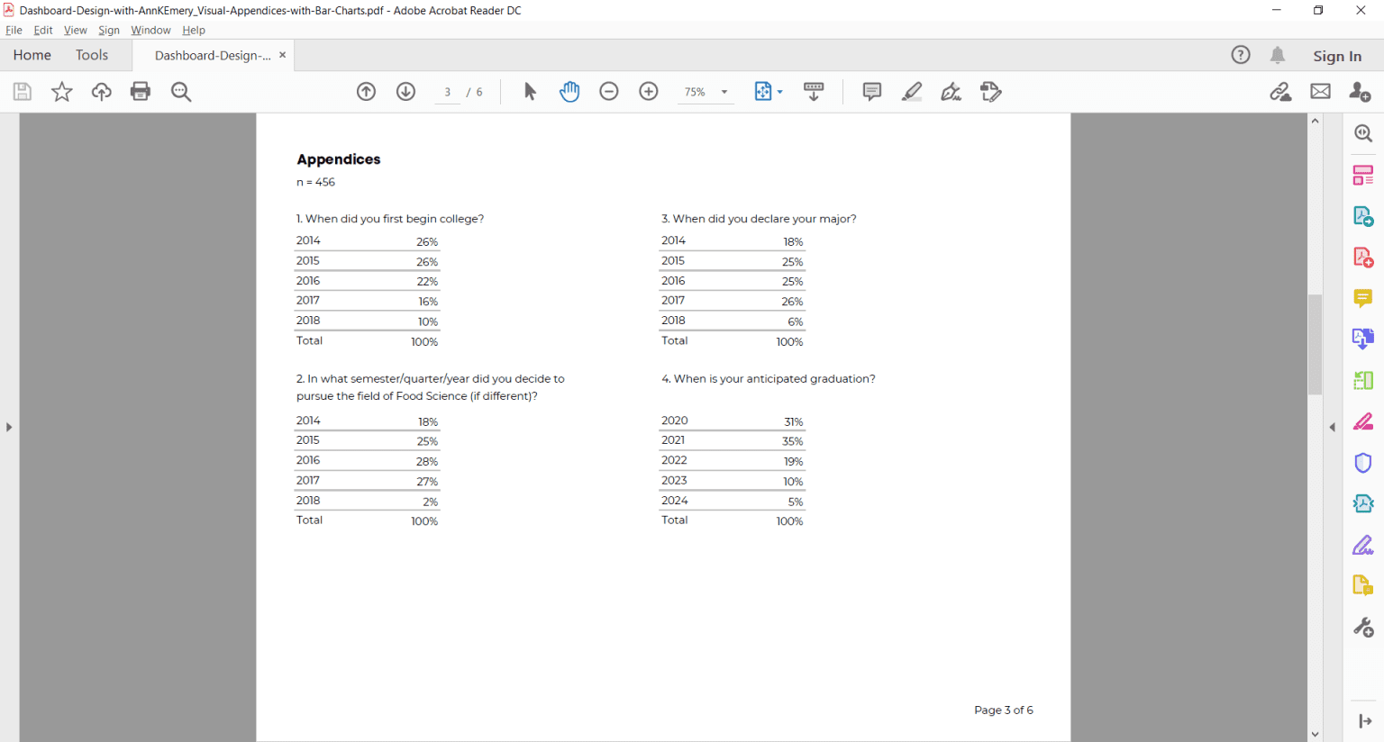 Designing Visual Appendices for Your Next Report—In Under an Hour ...