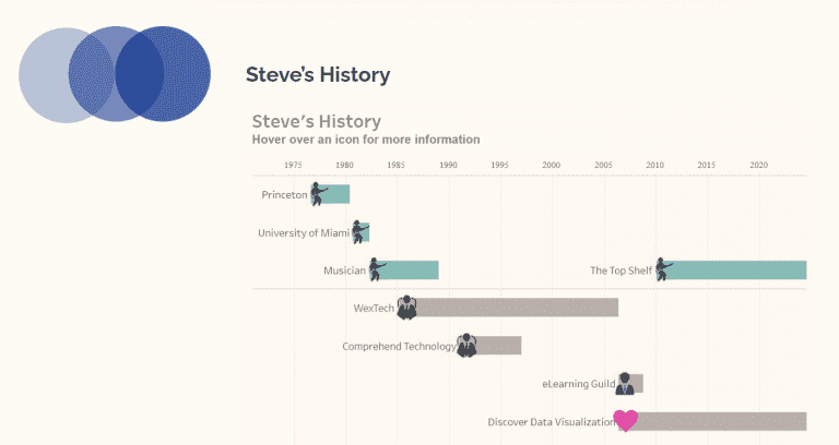 Dashboard Design and “The Big Picture” in Dataviz: A Conversation with ...