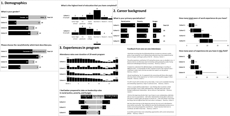 Data Placemats: A 3-Step Process for Increasing Data Use | Depict Data ...