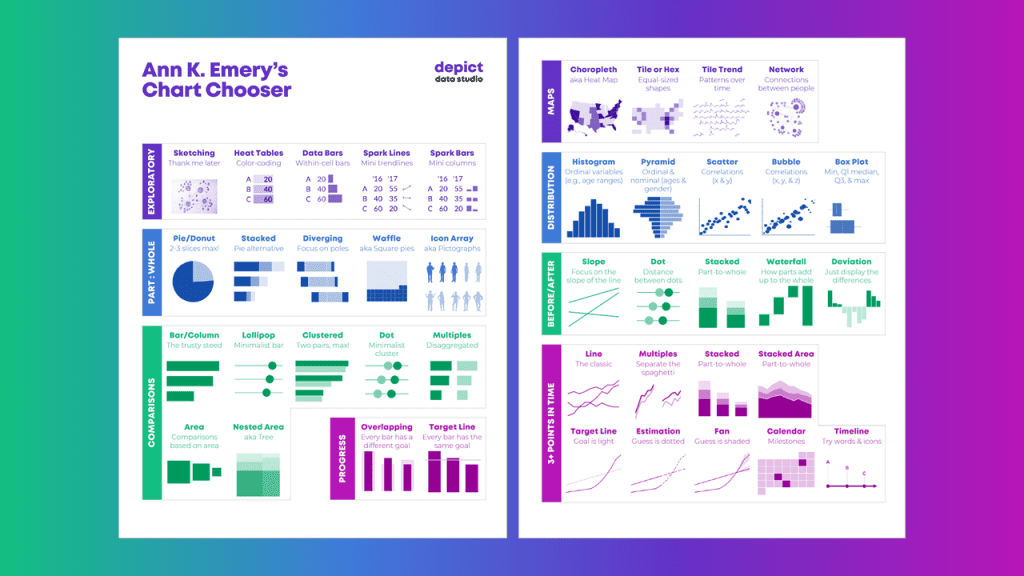 Escaping the Bar Chart | Depict Data Studio