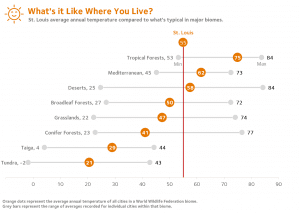 Top 21 Dataviz Resources of 2021 | Depict Data Studio