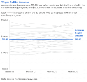 What Makes a Useful Data Story? 5 Questions to Ask | Depict Data Studio