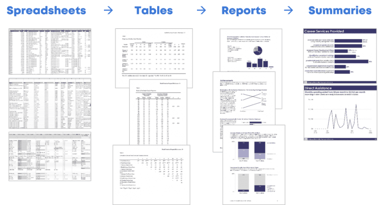 What Makes a Useful Data Story? 5 Questions to Ask | Depict Data Studio