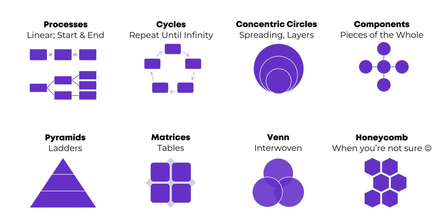 How to Visualize Qualitative Data [Qual Dataviz with Small Multiples ...