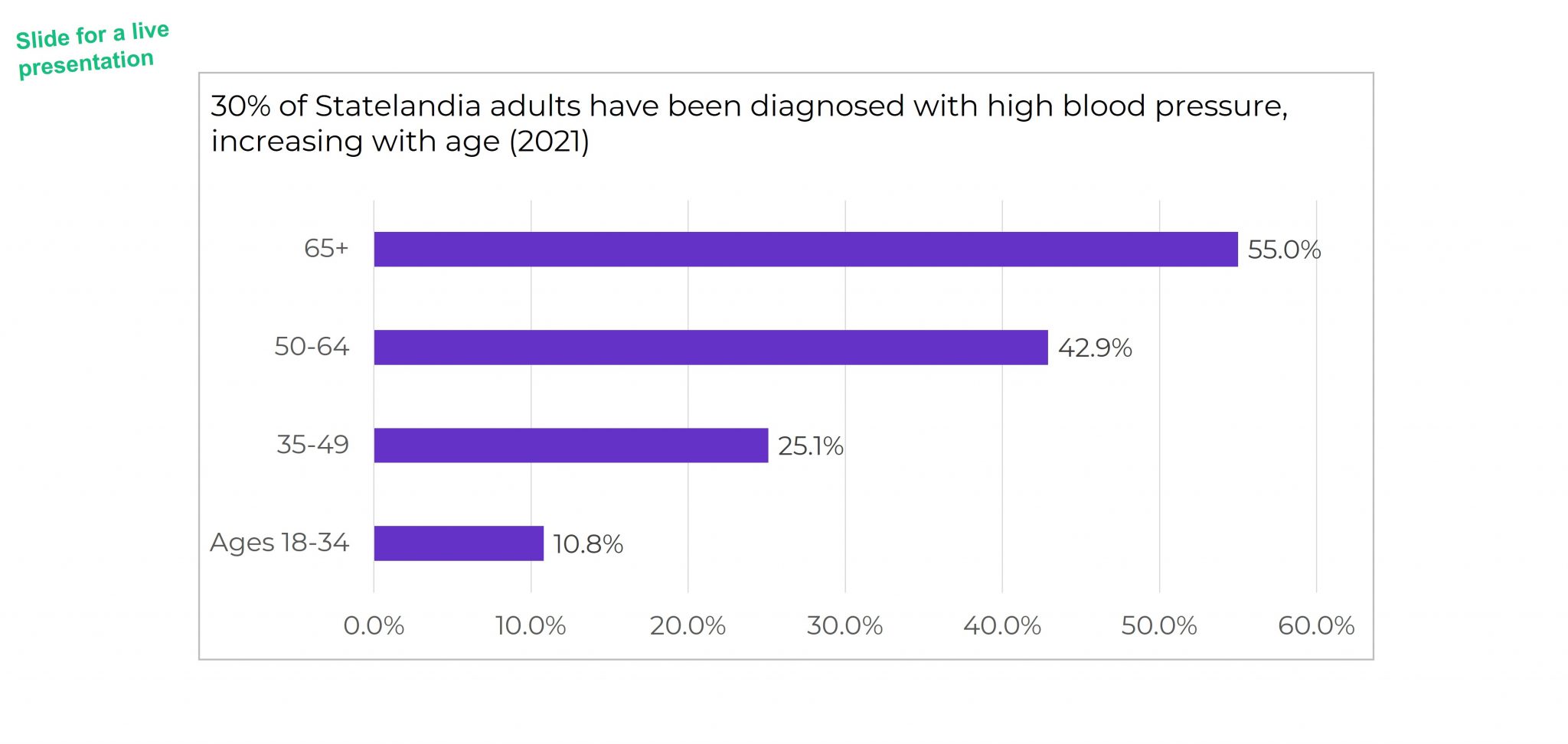 How to Visualize "Overall" Data or Averages in Bar Charts | Depict Data ...