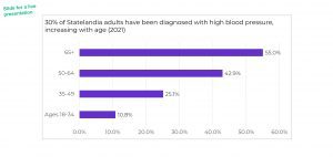 How to Visualize "Overall" Data or Averages in Bar Charts | Depict Data ...