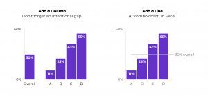 How to Visualize "Overall" Data or Averages in Bar Charts | Depict Data ...