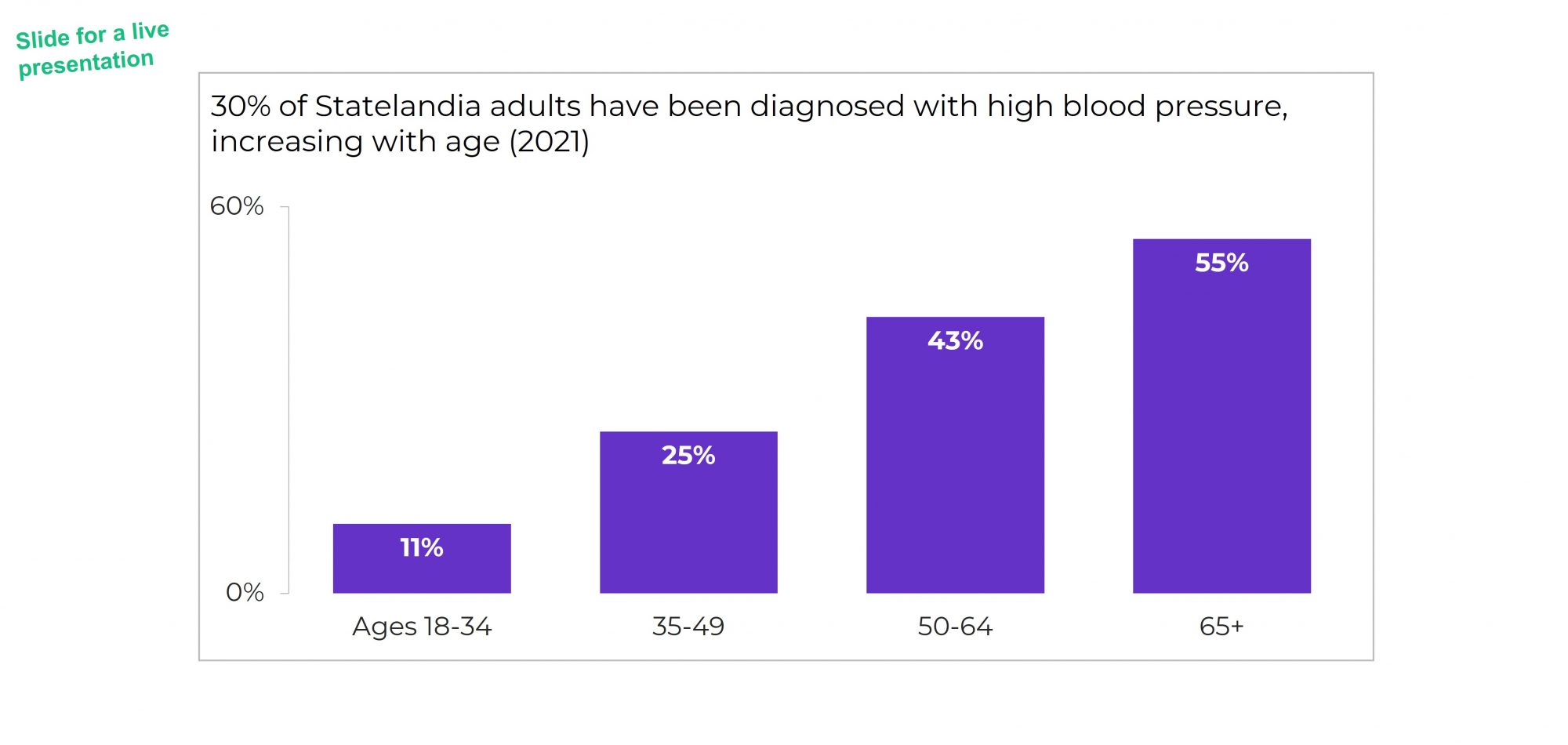 How to Visualize "Overall" Data or Averages in Bar Charts | Depict Data ...