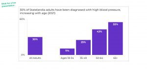 How to Visualize "Overall" Data or Averages in Bar Charts | Depict Data ...