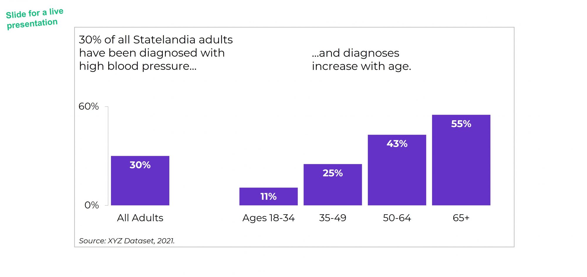 How to Visualize "Overall" Data or Averages in Bar Charts | Depict Data ...