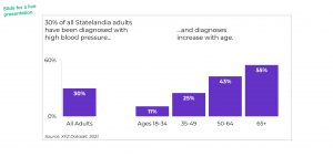 How to Visualize "Overall" Data or Averages in Bar Charts | Depict Data ...