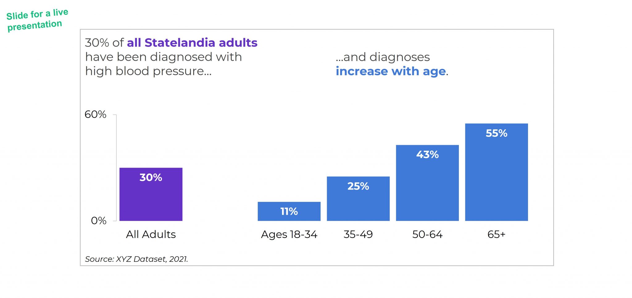 How to Visualize "Overall" Data or Averages in Bar Charts | Depict Data ...