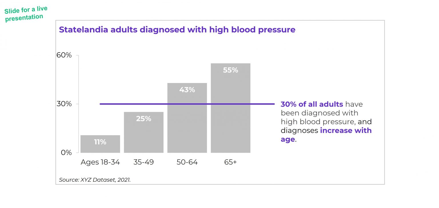 How to Visualize "Overall" Data or Averages in Bar Charts | Depict Data ...