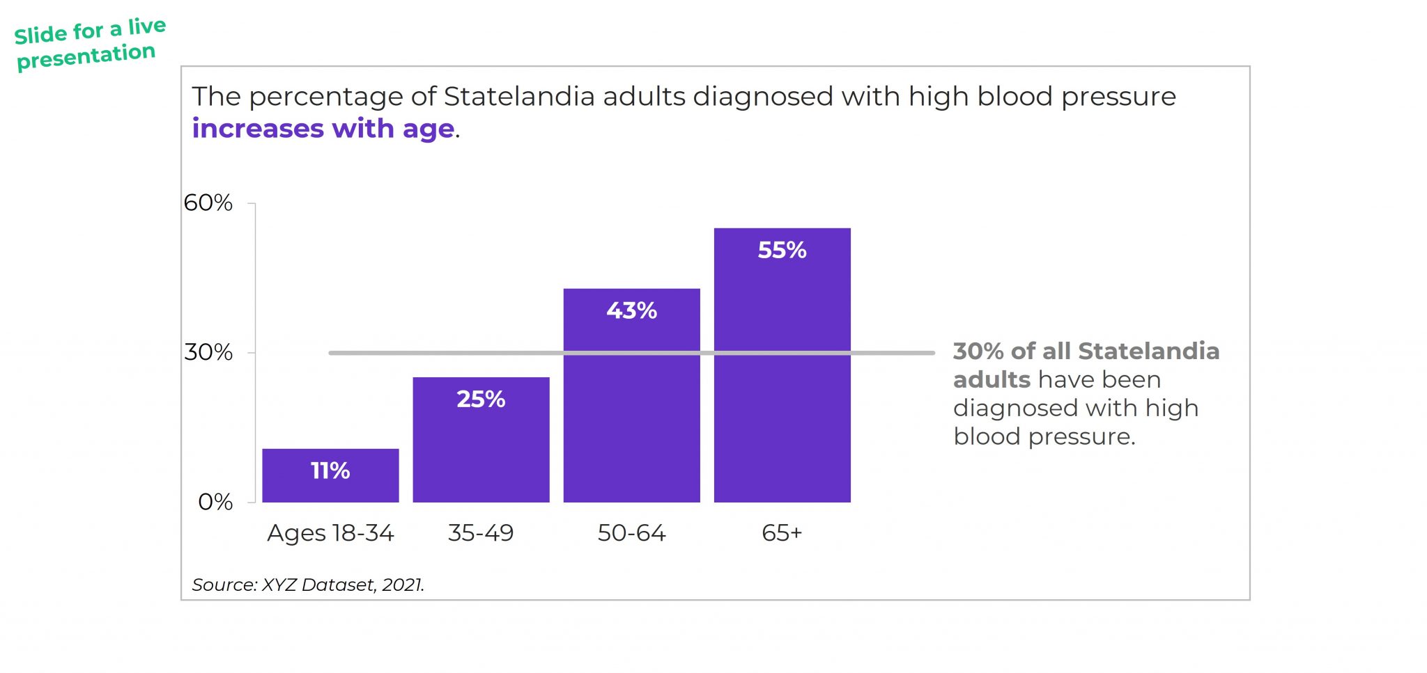 How to Visualize "Overall" Data or Averages in Bar Charts | Depict Data ...