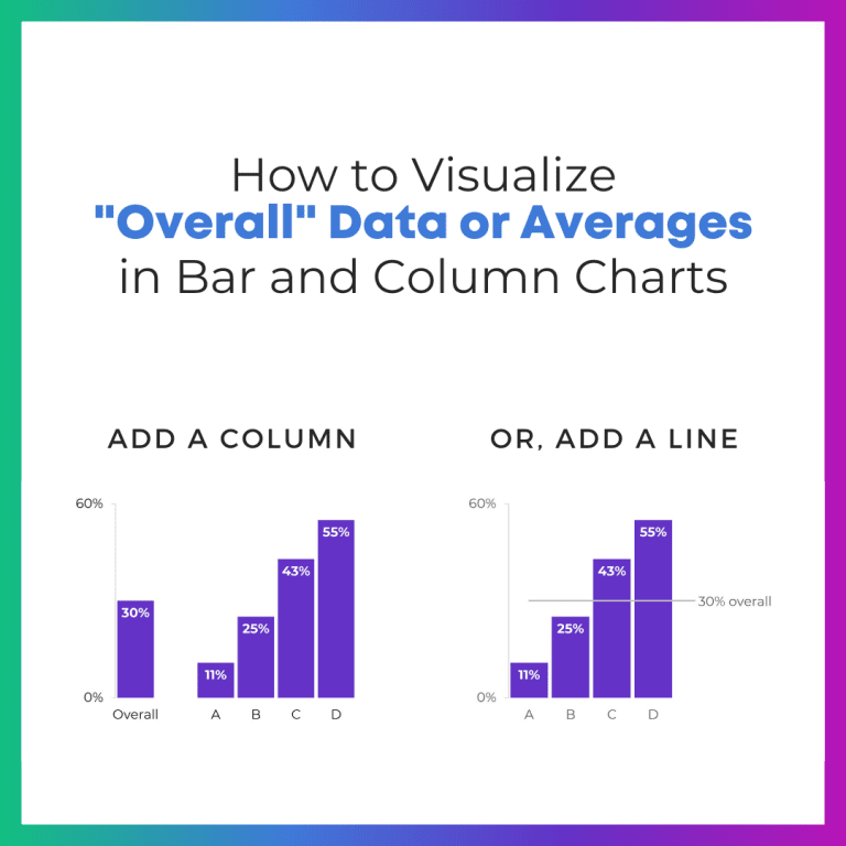 How to Visualize "Overall" Data or Averages in Bar Charts | Depict Data ...