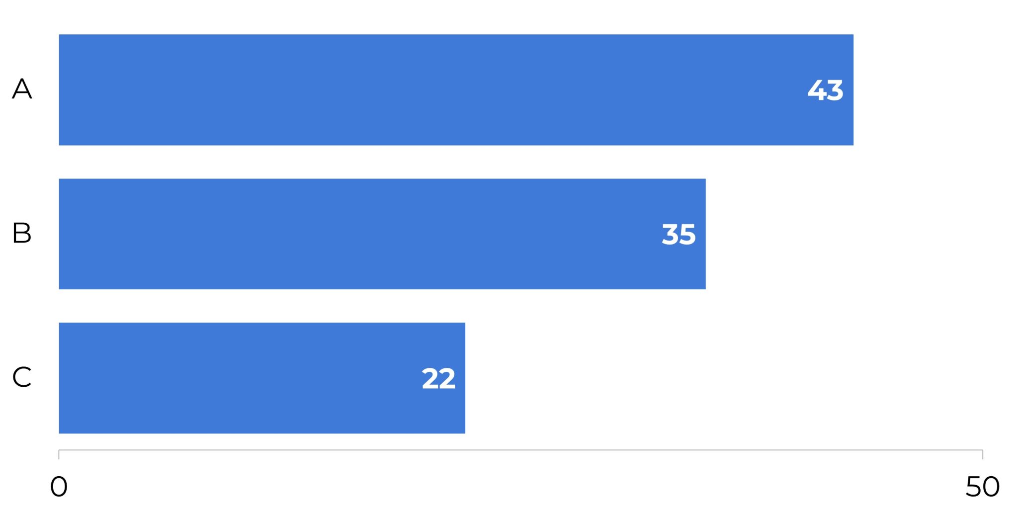40+ Great Graphs You Can Make in Microsoft Excel | Depict Data Studio