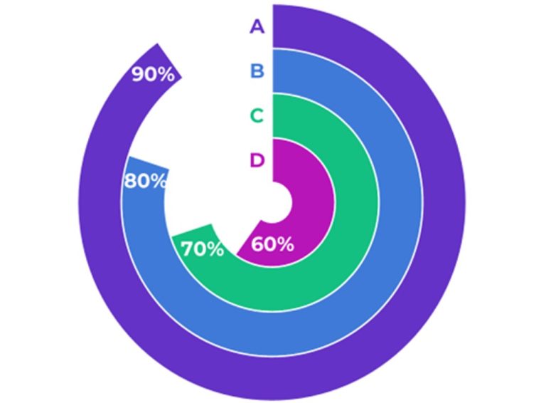 40+ Great Graphs You Can Make in Microsoft Excel | Depict Data Studio