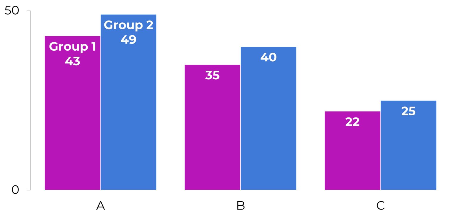 40+ Great Graphs You Can Make in Microsoft Excel | Depict Data Studio