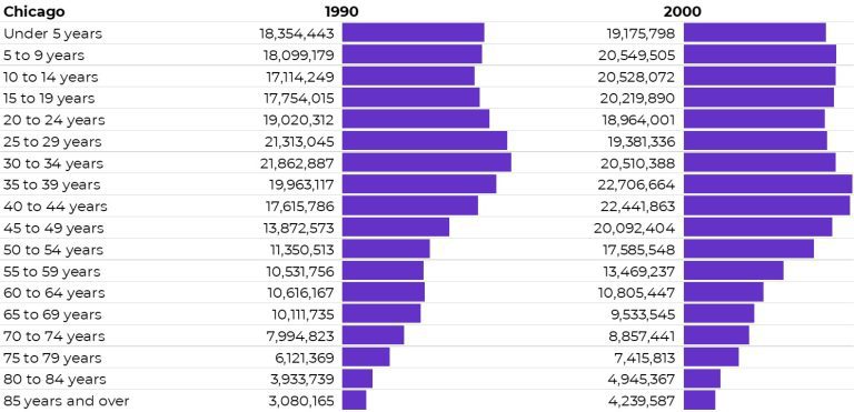 40+ Great Graphs You Can Make in Microsoft Excel | Depict Data Studio