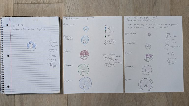 Review: Stefanie Posavec's "Dataviz Drawing Class" | Depict Data Studio