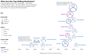 Review: Stefanie Posavec's "Dataviz Drawing Class" | Depict Data Studio