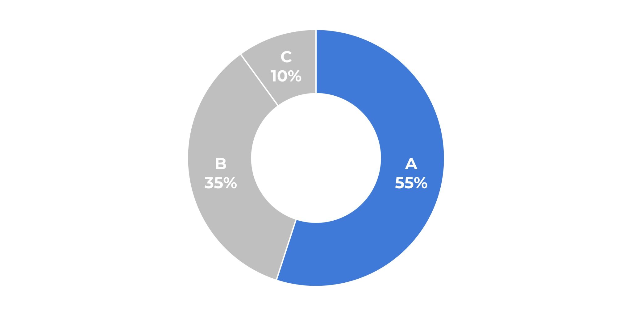 40+ Great Graphs You Can Make in Microsoft Excel | Depict Data Studio