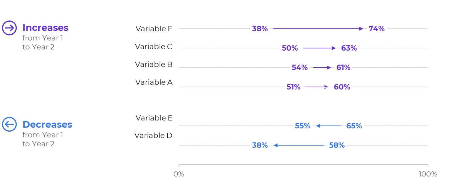 40+ Great Graphs You Can Make in Microsoft Excel | Depict Data Studio