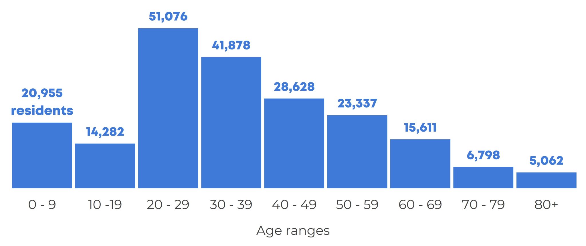 40+ Great Graphs You Can Make in Microsoft Excel | Depict Data Studio