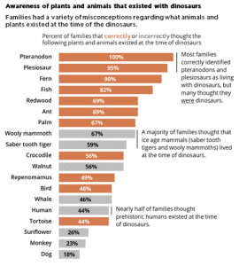 3 Simple Steps that Took My Graph from Good to Great | Depict Data Studio