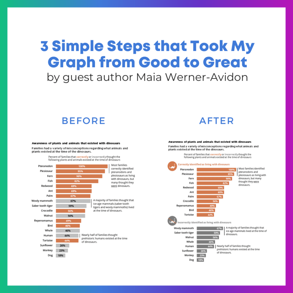 3 Simple Steps that Took My Graph from Good to Great | Depict Data Studio