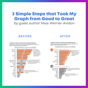 3 Simple Steps that Took My Graph from Good to Great | Depict Data Studio