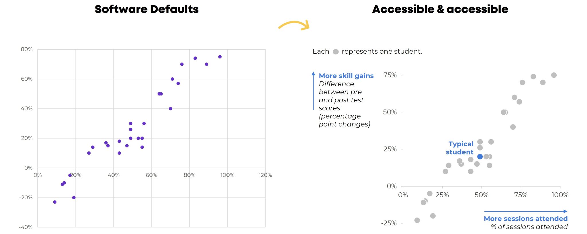 Which Graphs Can I Make in Excel? | Depict Data Studio