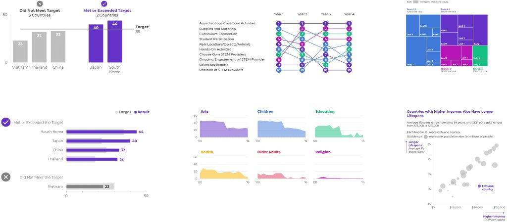 Which Graphs Can I Make in Excel? | Depict Data Studio
