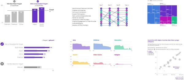 How to Make Great Graphs in Excel: 4 Levels of Excel Vizardry | Depict ...
