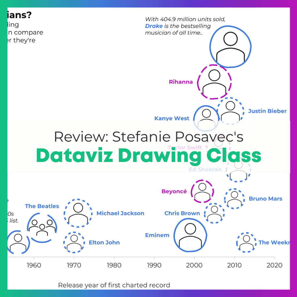 Review: Stefanie Posavec's "Dataviz Drawing Class" | Depict Data Studio
