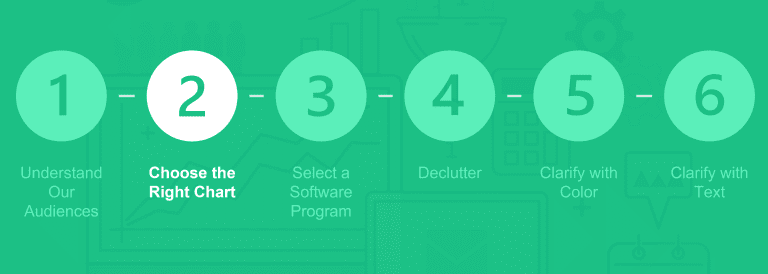 The Data Visualization Design Process: A Step-by-Step Guide for ...