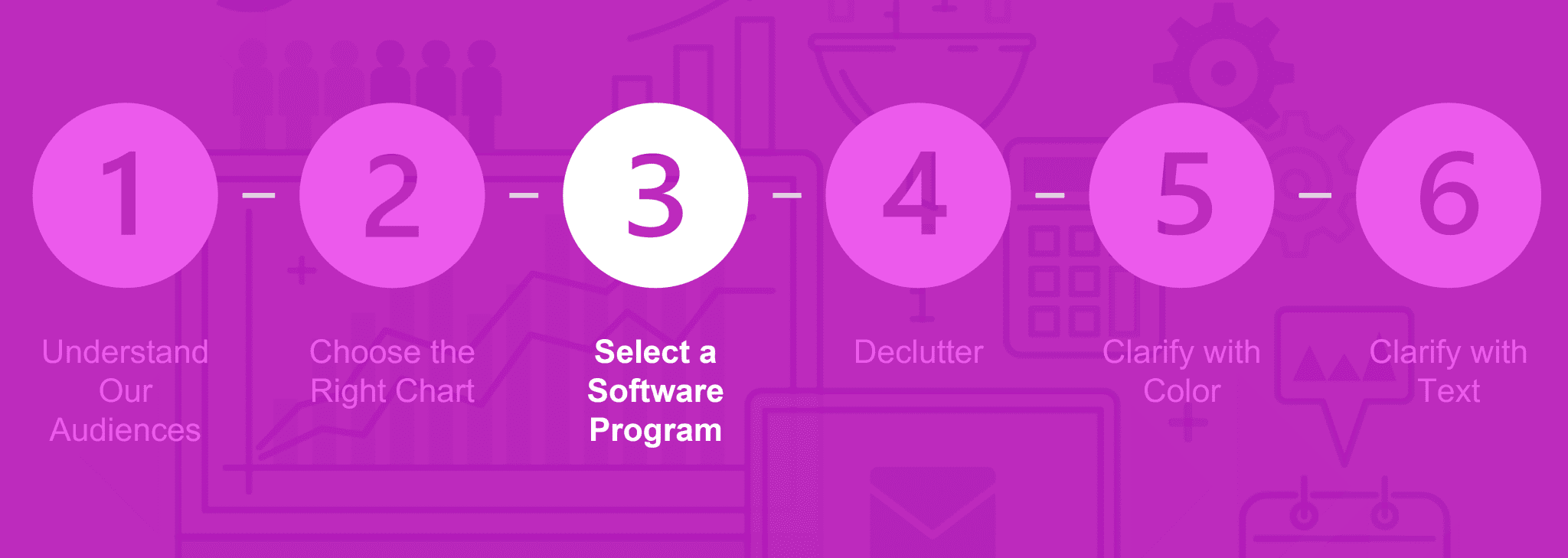The Data Visualization Design Process: A Step-by-Step Guide for ...