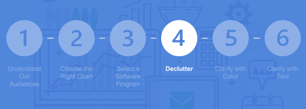 The Data Visualization Design Process: A Step-by-Step Guide for ...