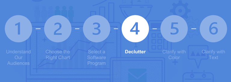 The Data Visualization Design Process: A Step-by-Step Guide for ...