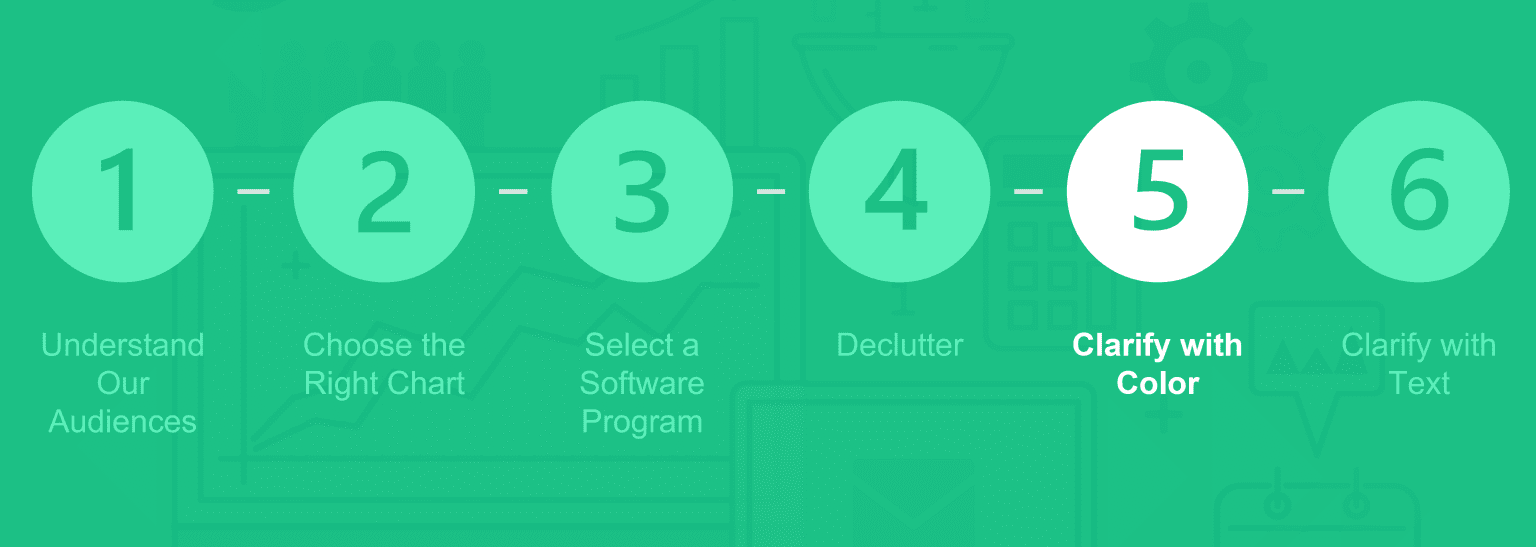 The Data Visualization Design Process: A Step-by-Step Guide for ...