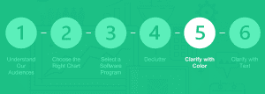 The Data Visualization Design Process: A Step-by-Step Guide for ...