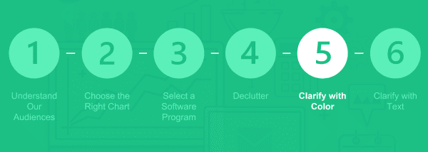 The Data Visualization Design Process: A Step-by-Step Guide for ...