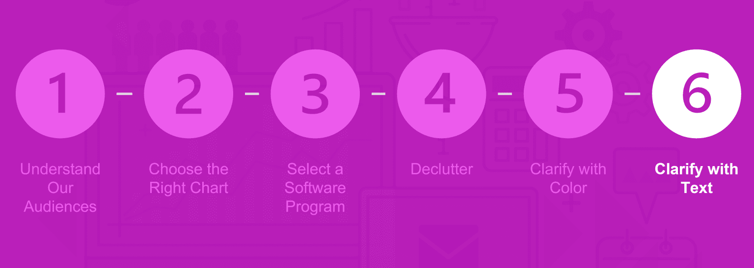 The Data Visualization Design Process: A Step-by-Step Guide for ...