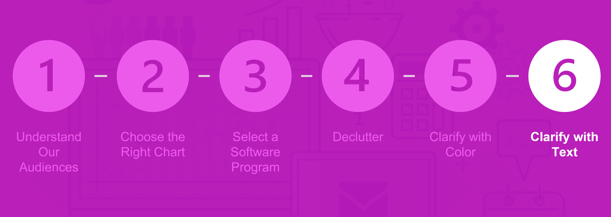 The Data Visualization Design Process: A Step-by-Step Guide for ...