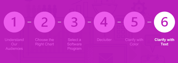The Data Visualization Design Process: A Step-by-Step Guide for ...