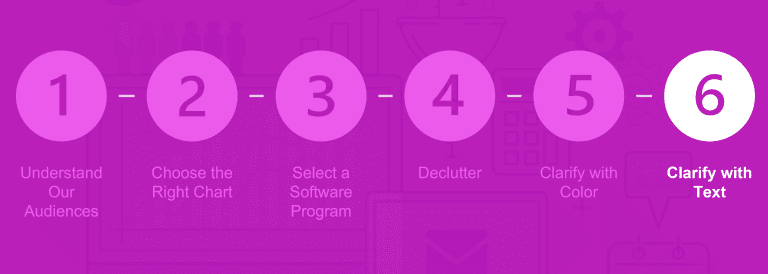 The Data Visualization Design Process: A Step-by-Step Guide for ...