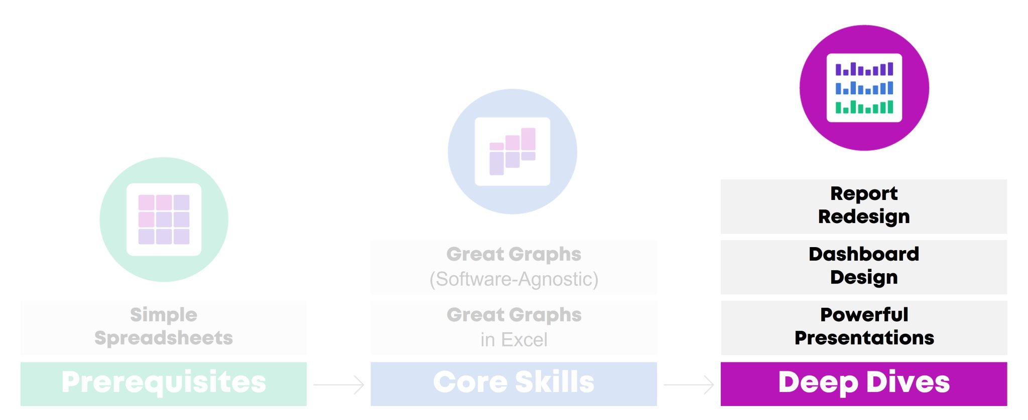 My 6 Data Visualization Workshops: What's Covered in Each Class ...